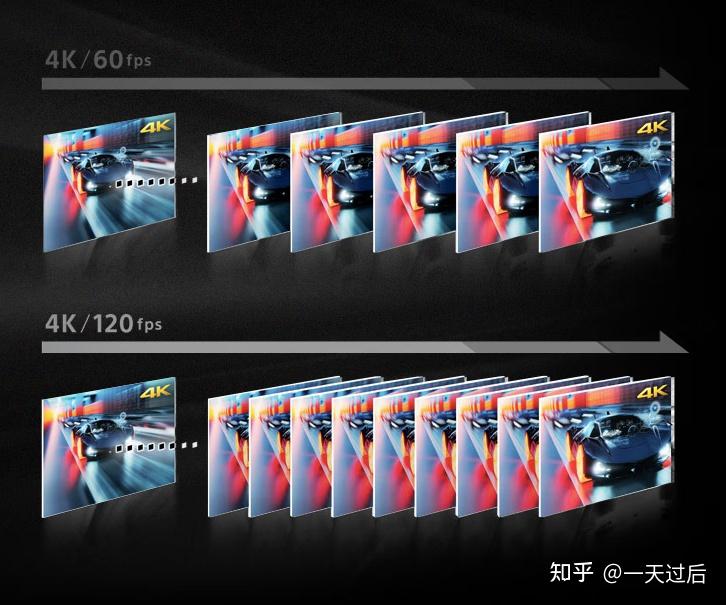 电视索尼x91k和x85k哪个好，对比见区别 - 知乎