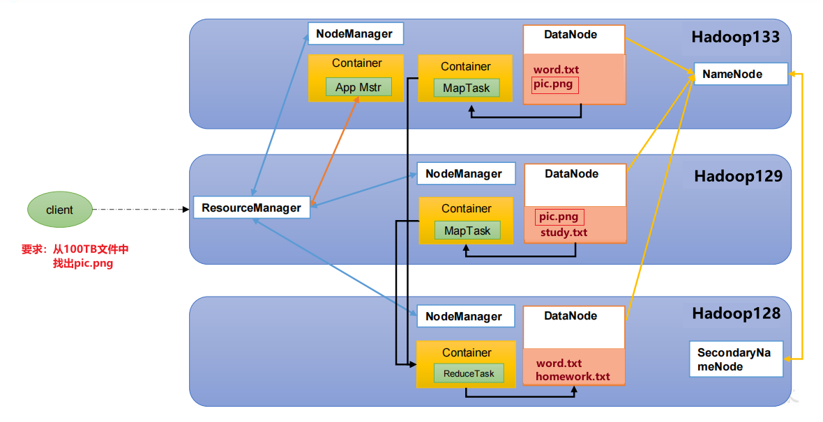 一文搞懂什么是Hadoop - 知乎