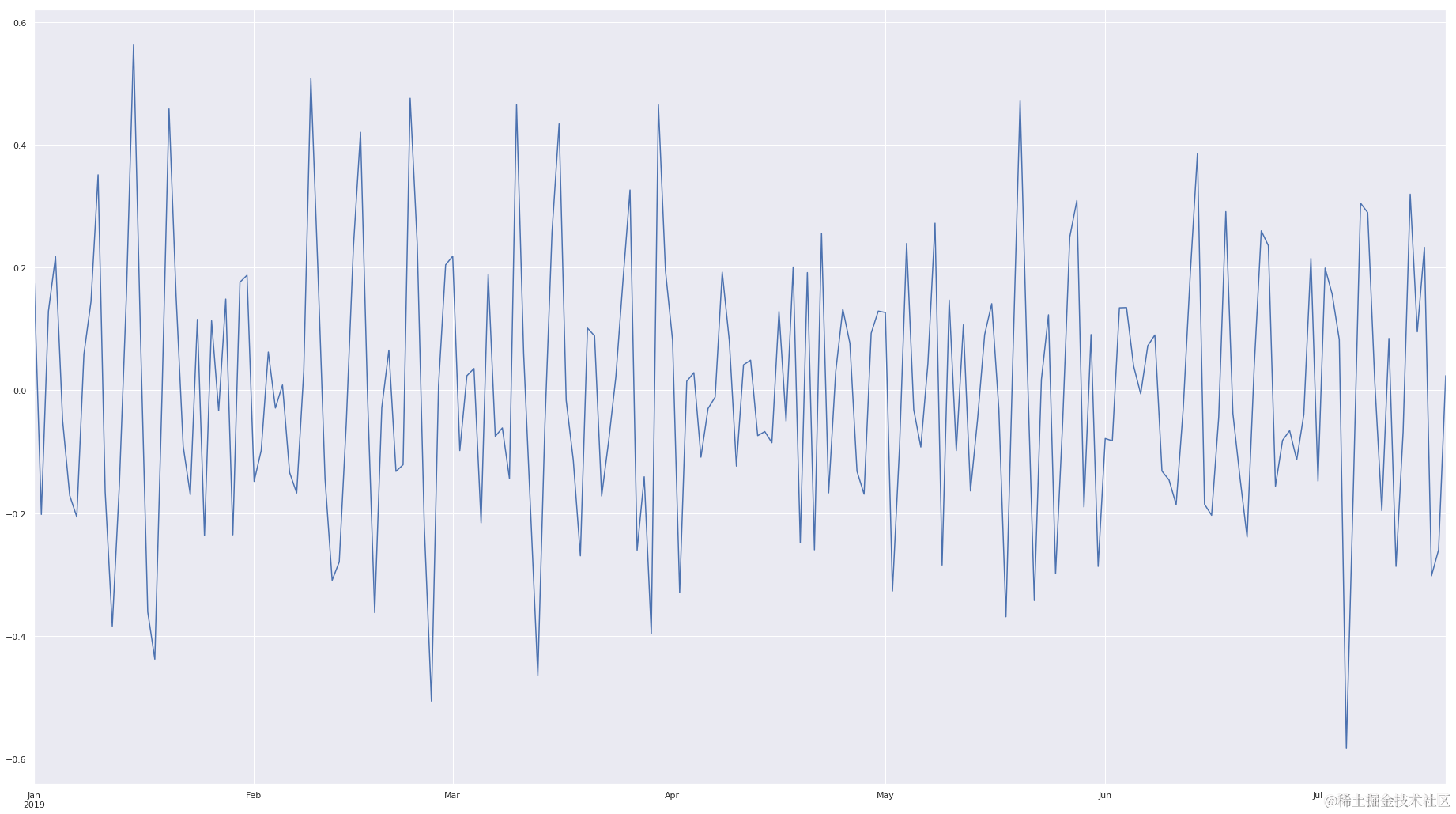 Python时间序列分析苹果股票数据：分解、平稳性检验、滤波器、滑动窗口平滑、移动平均、可视化 - 知乎