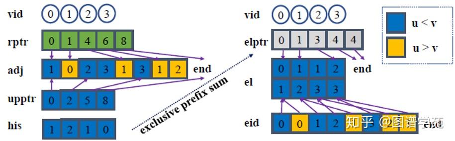论文导读 | Truss decomposition并行算法 - 知乎