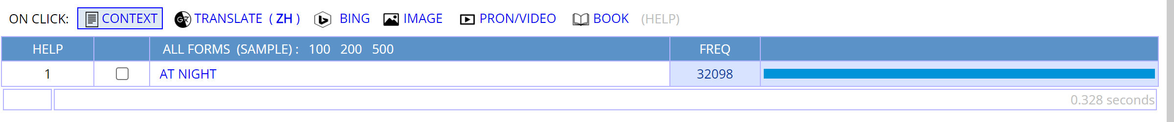on/in/at night意思和用法上有什么区别吗？ - 知乎