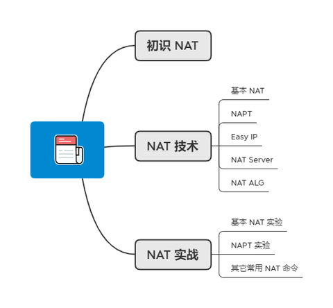 一文带大家，彻底了解，NAT技术 - 知乎