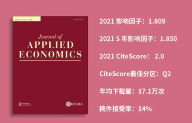 刊·见 | 实证经济学领域高品质期刊Journal of Applied Economics - 知乎