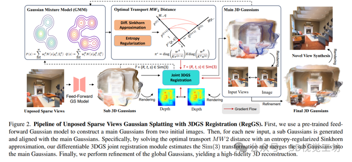 ICCV'25 | 港科大新作RegGS：精确配准3D GS，无需位姿先验！PSNR暴涨！ - 知乎
