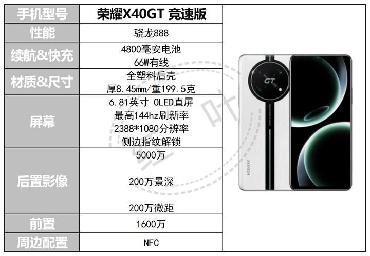 24年（年货节），荣耀X50GT发布以后，搭载骁龙888的荣耀x40gt竞速版还值得入手吗？ - 知乎