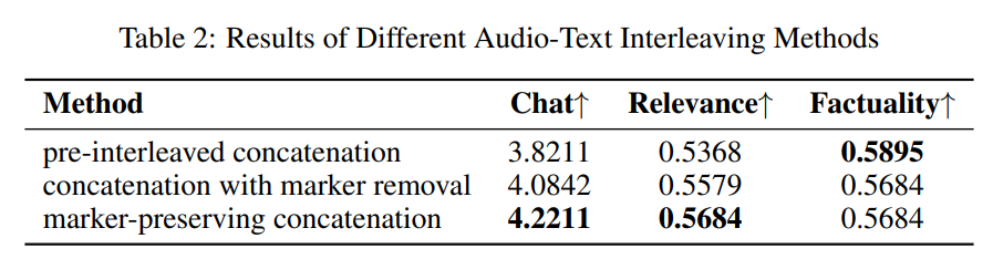 首个全端到端大音频语言模型：Step-Audio-AQAA 来了！ - 知乎