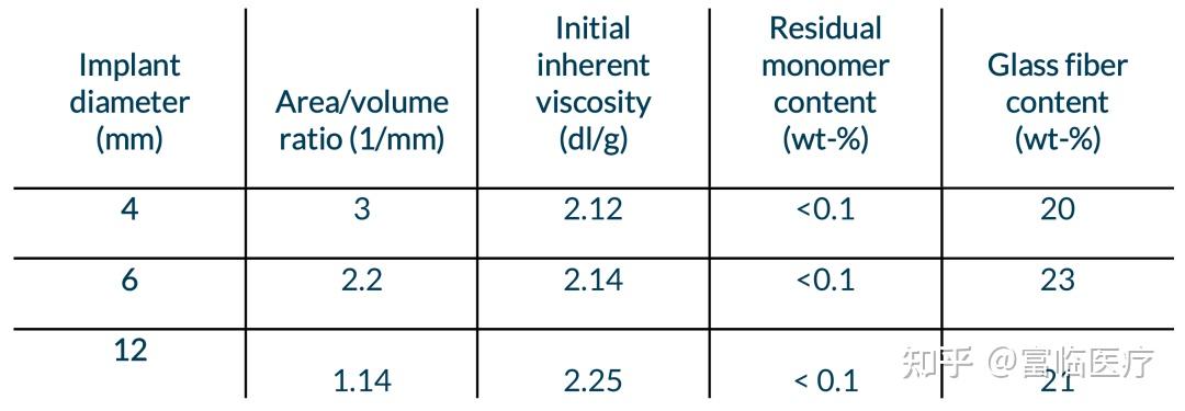 厦门大博医疗怎么样？ - 知乎