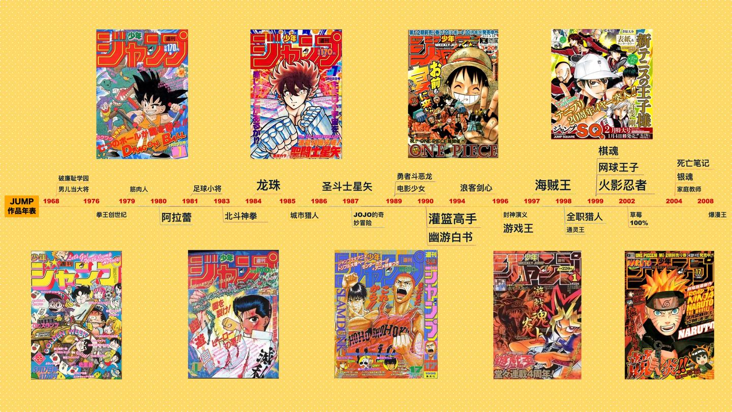 【案例分析】「周刊少年JUMP」的IP打造之路 - 知乎