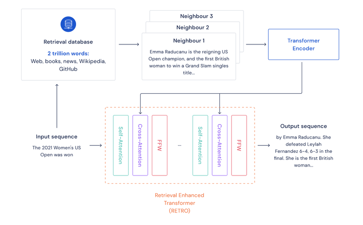 NLP 探新 | Non/Semi-parametric Approach in NLP - 知乎