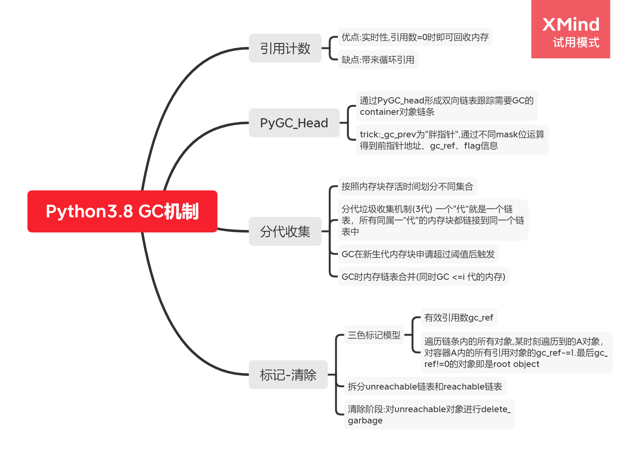CPython3.8源码笔记:GC机制 - 知乎