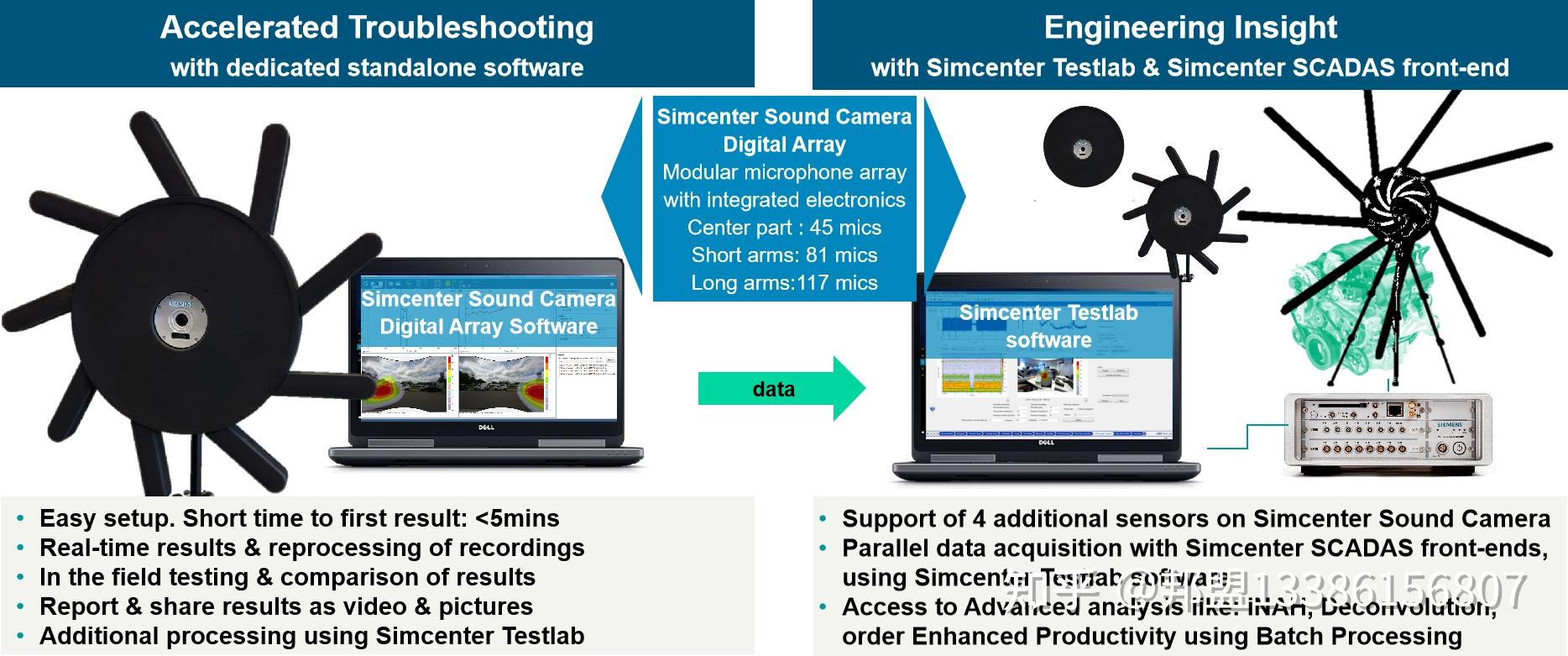 Simcenter Sound Camera（西门子声学相机） 快速且多功能的声音源定位工具 - 知乎