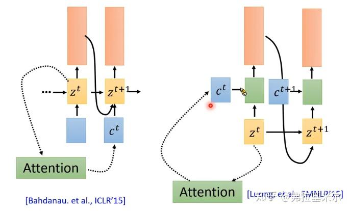 Listen,Attend,and Spell(LAS) - 知乎