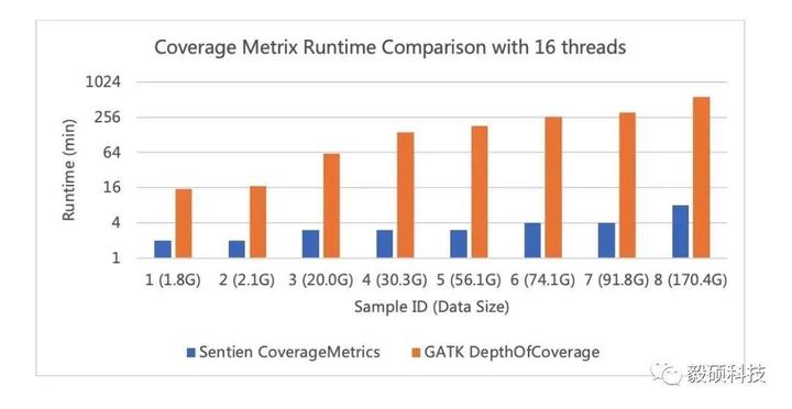 一篇文章详解：NGS 数据QC质控极限加速 - 知乎