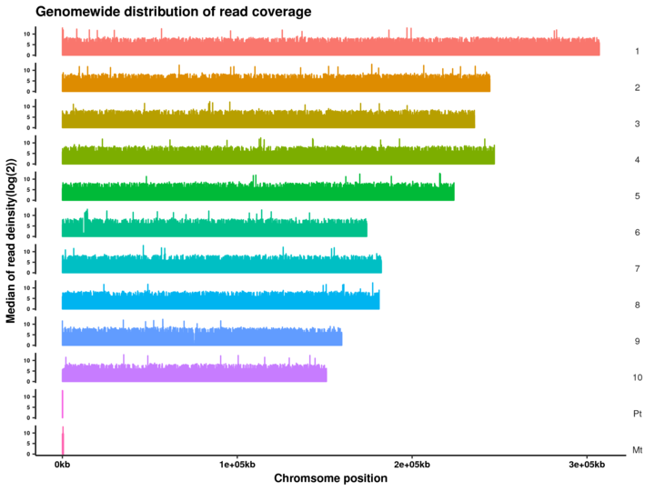 WGS全基因组测序数据分析教程（一） - 知乎