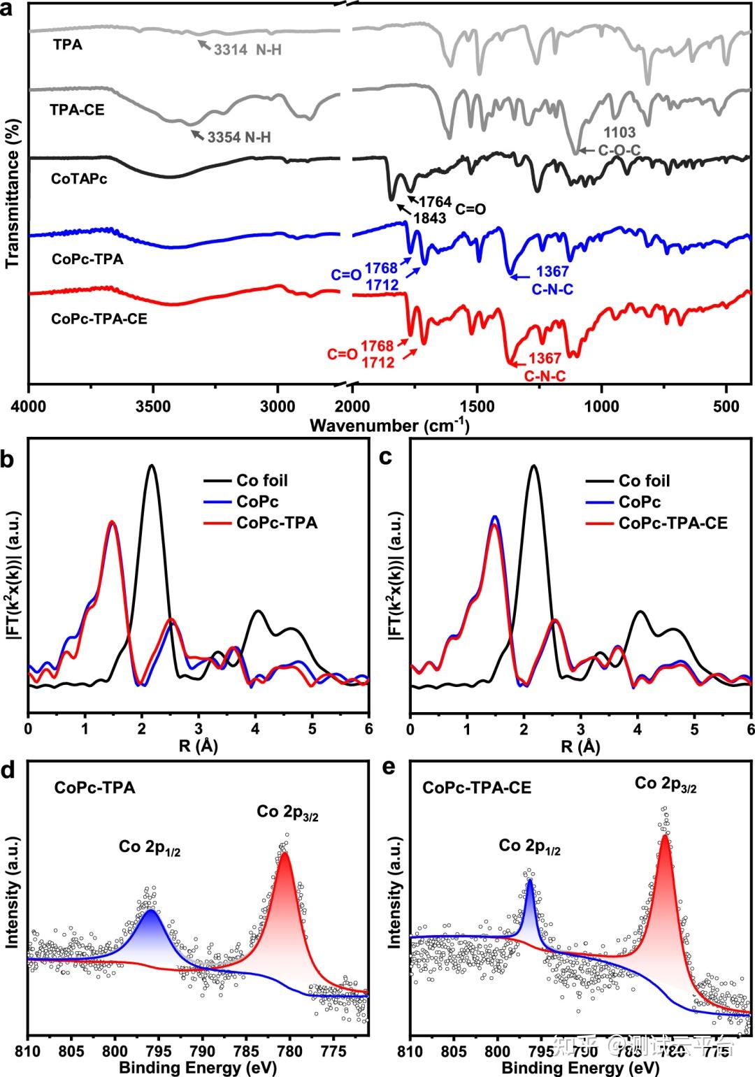 光催化CO2还原！中科大「国家杰青」江海龙，最新JACS！ - 知乎