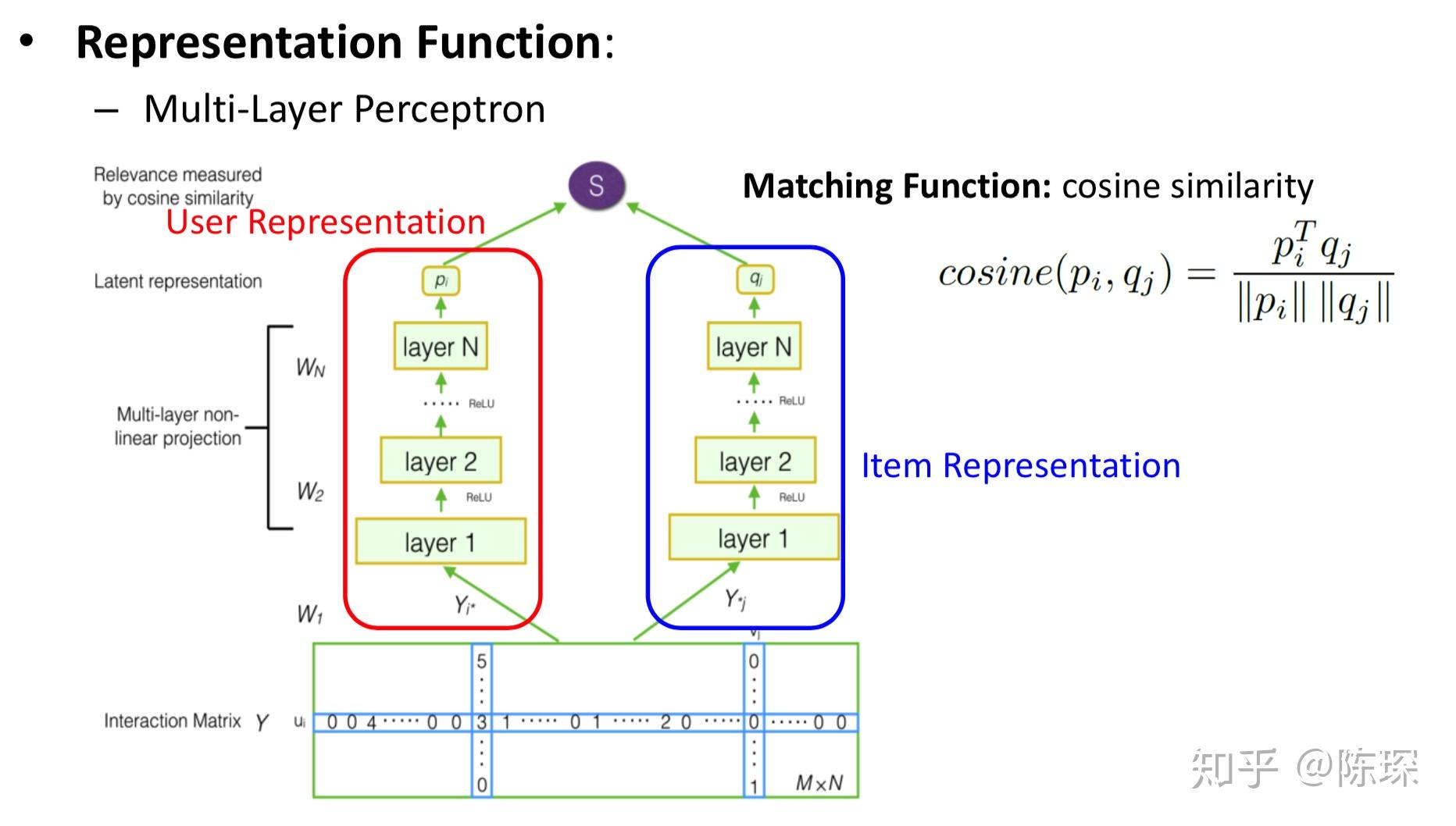 3分钟带你了解Deep Matrix Factorization Models - 知乎
