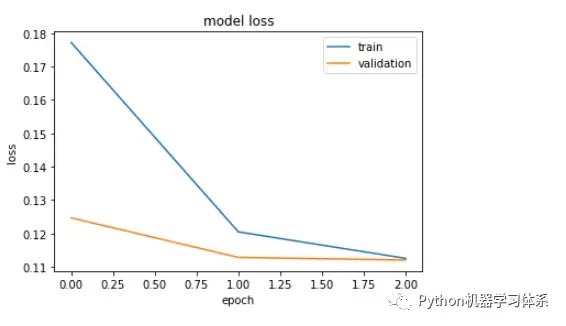 压缩去噪利器---自编码器（AutoEncoder） - 知乎