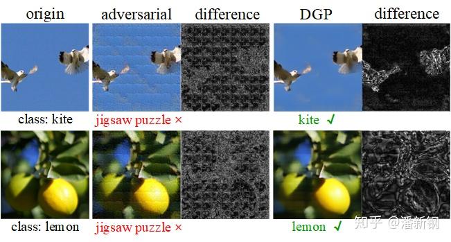 ECCV2020 Oral | Deep Generative Prior：实现通用的图像复原与编辑 - 知乎