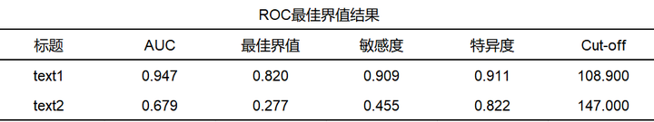 手把手教你做ROC曲线 - spssau - 博客园