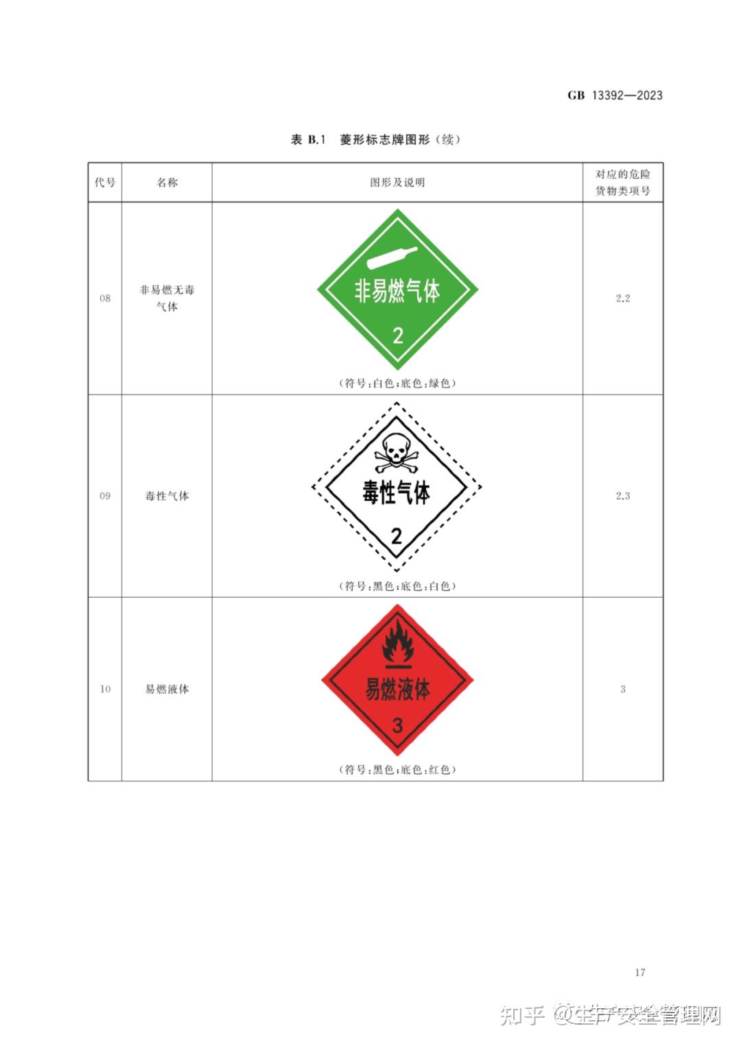 【pdf】GB 13392-2023 道路运输危险货物车辆标志 - 知乎