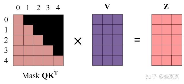 Transformer详解及代码实现 - 知乎
