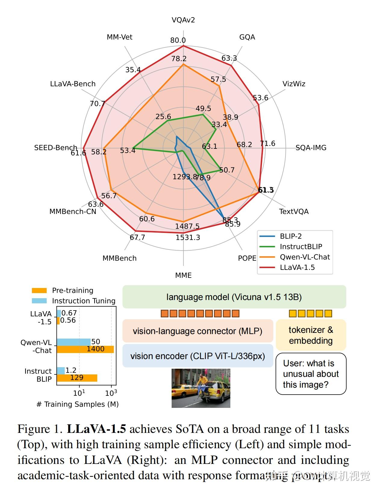 CV计算机视觉每日开源代码Paper with code速览-2023.10.6 - 知乎