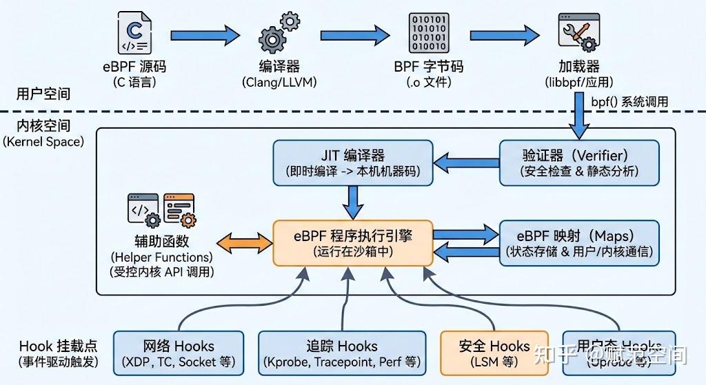 eBPF 劫持 CUDA Driver API 实现 GPU 细粒度虚拟化 - 知乎