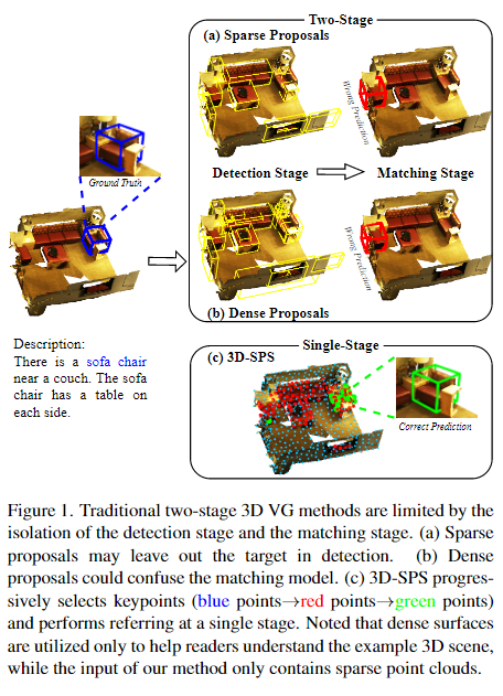 CVPR2022 Oral | 从粗到系！北航&美团提出3D-SPS！ - 知乎
