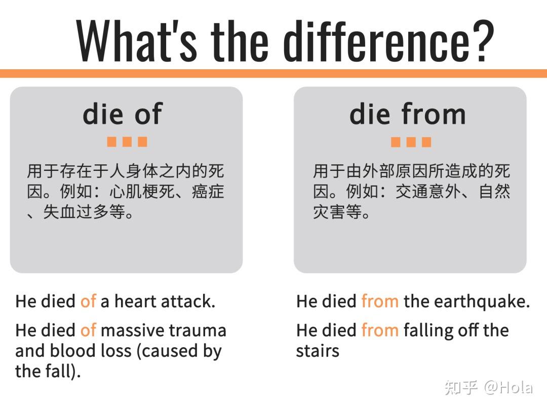 be made from还是of？理解到位了，自然忘不了！ - 知乎