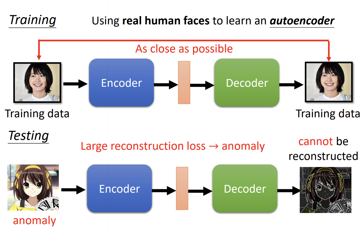Autoencoder（李宏毅）机器学习 2023 Spring HW8 - 知乎