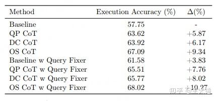 CHASE-SQL横空出世，NP2SQL赛道迎来新突破 - 知乎