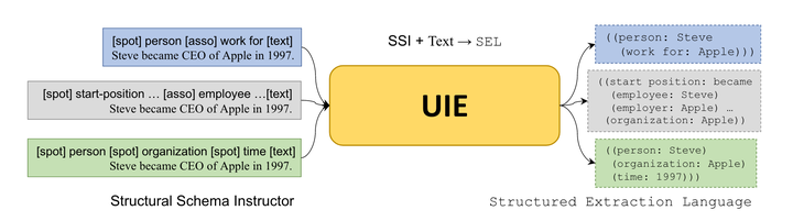 Paddlenlp-UIE Prompt企业机构实体抽取-微调实例（小样本学习） - 知乎