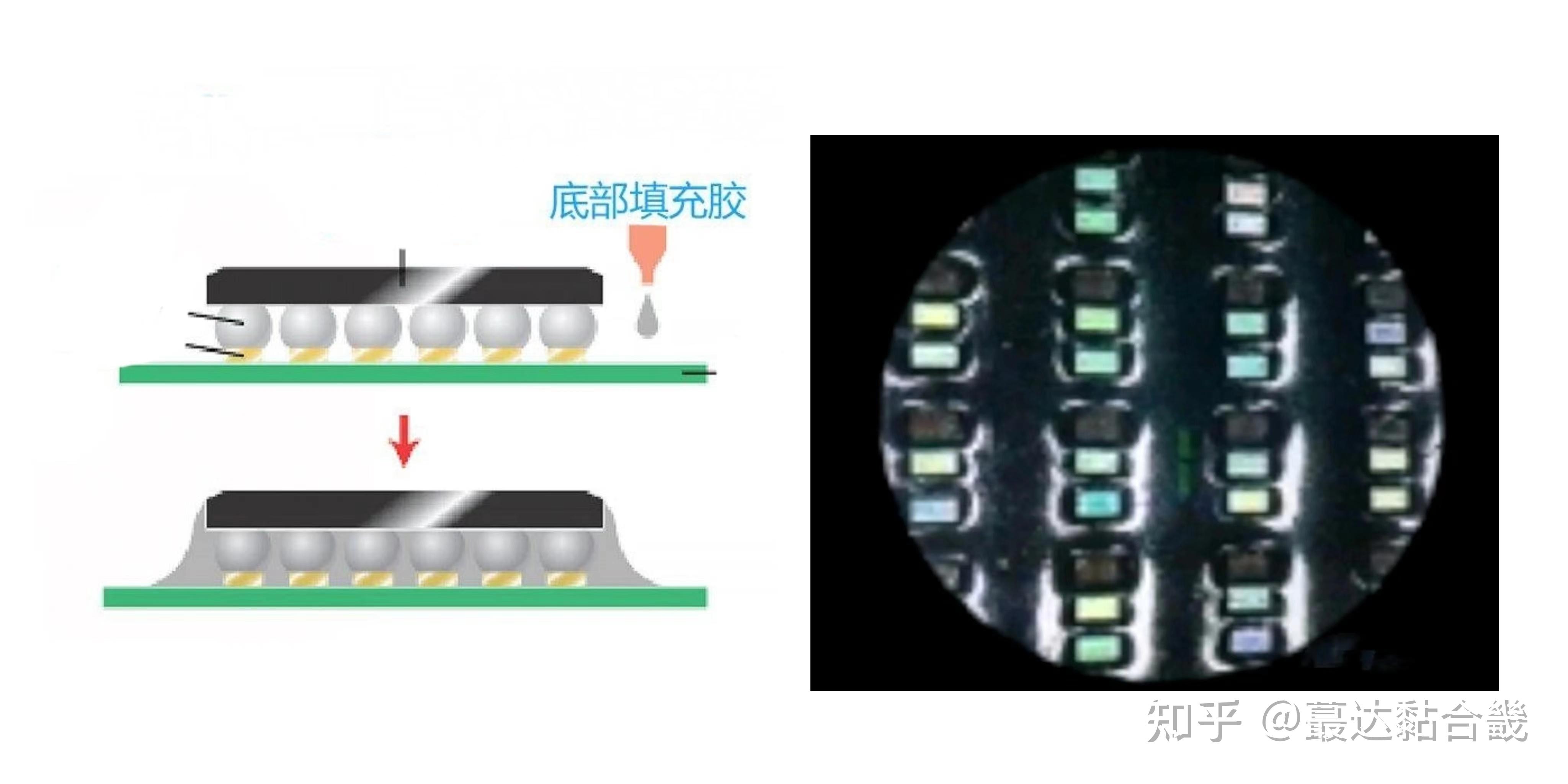 浅谈一下Micro LED封装材料 - 知乎