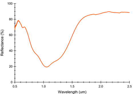 Igor Pro使用教程 - 知乎