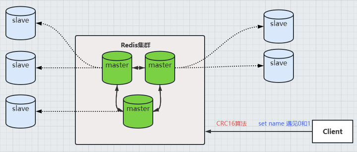 Redis集群 - 知乎