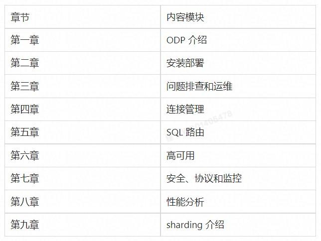 深入浅出 ODP（一）：功能模块及特性详解 - 知乎