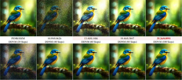 顶刊TPAMI 2025 | 北大、KAUST、字节联合提出“可逆扩散模型”赋能图像重建，代码已开源！ - 知乎