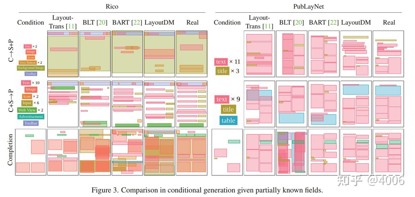 LayoutDM: Discrete Diffusion Model for Controllable Layout Generation ...