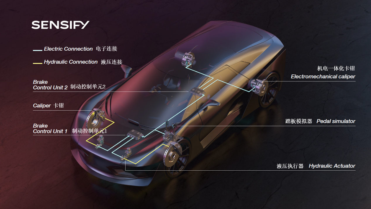 来上海车展，一次性打卡布雷博领先智能制动系统SENSIFY和高性能制动部件 - 知乎
