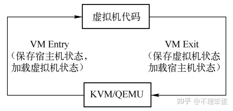QEMU与KVM架构介绍 - 知乎