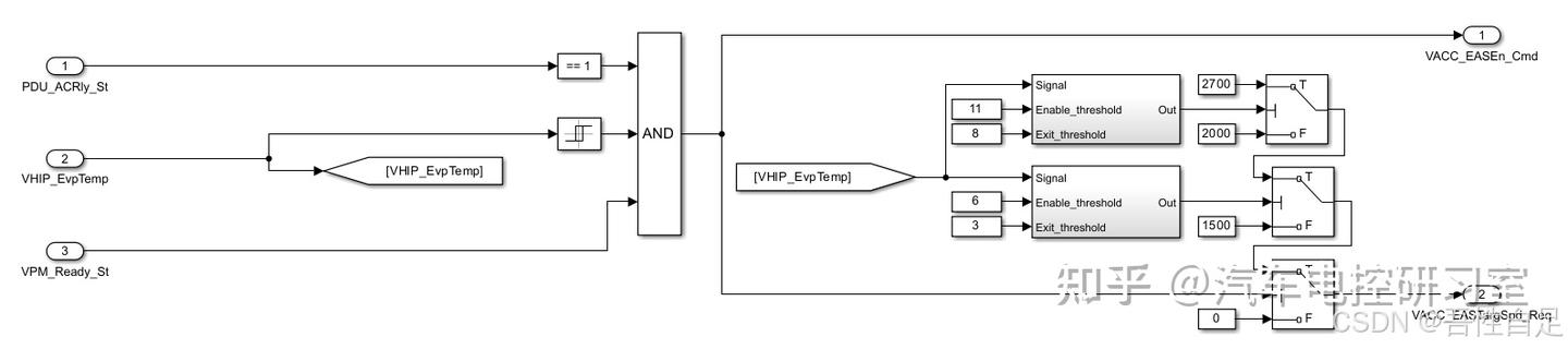 实例讲解Matlab/simulink MIL测试步骤及问题排查处理方法 - 知乎