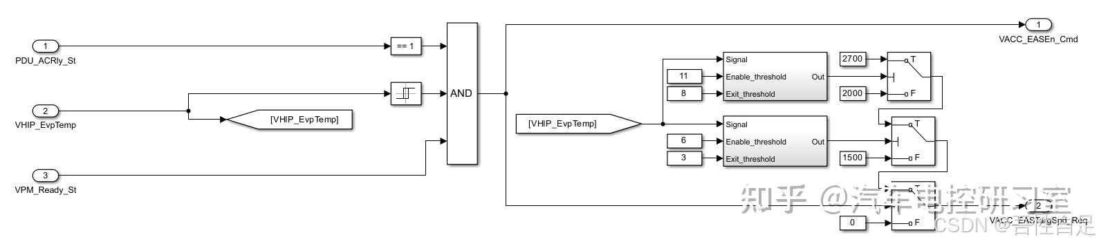 实例讲解Matlab/simulink MIL测试步骤及问题排查处理方法 - 知乎