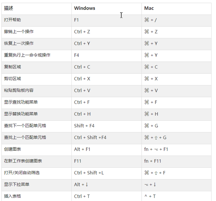 Excel快捷键大全 知乎