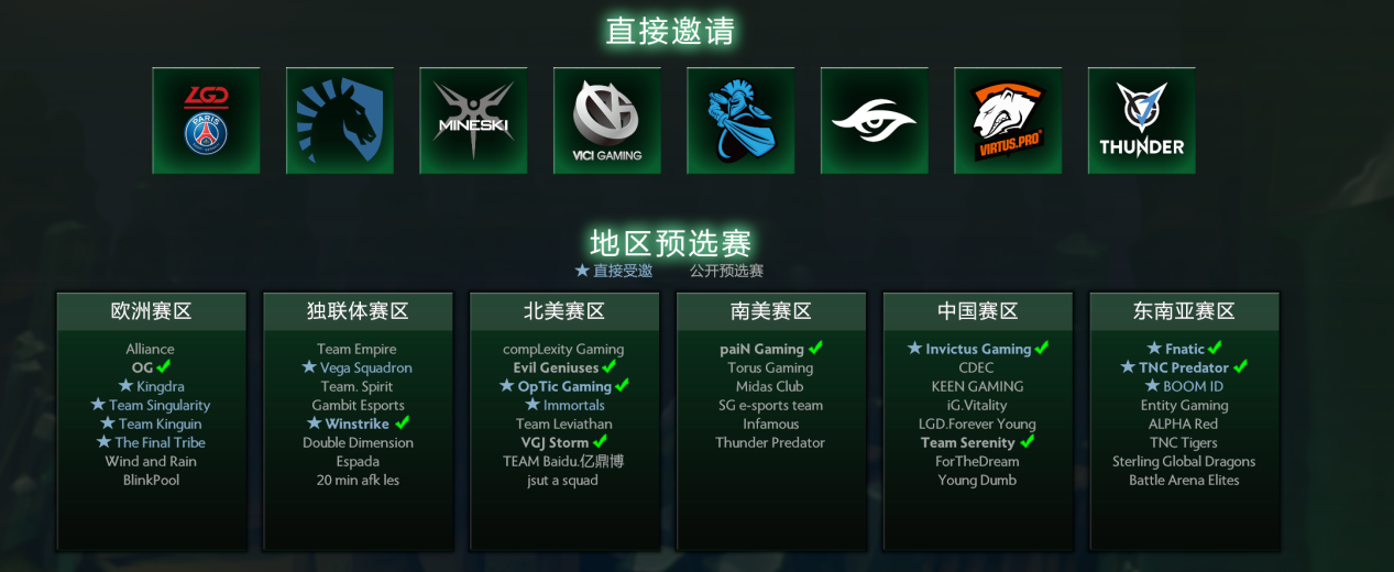 群雄逐鹿，谁主沉浮？—Ti8战术前瞻（液体，vp，vg篇） - 知乎