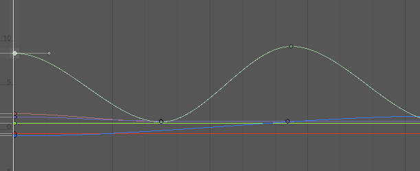 unity的AnimationClip - 知乎