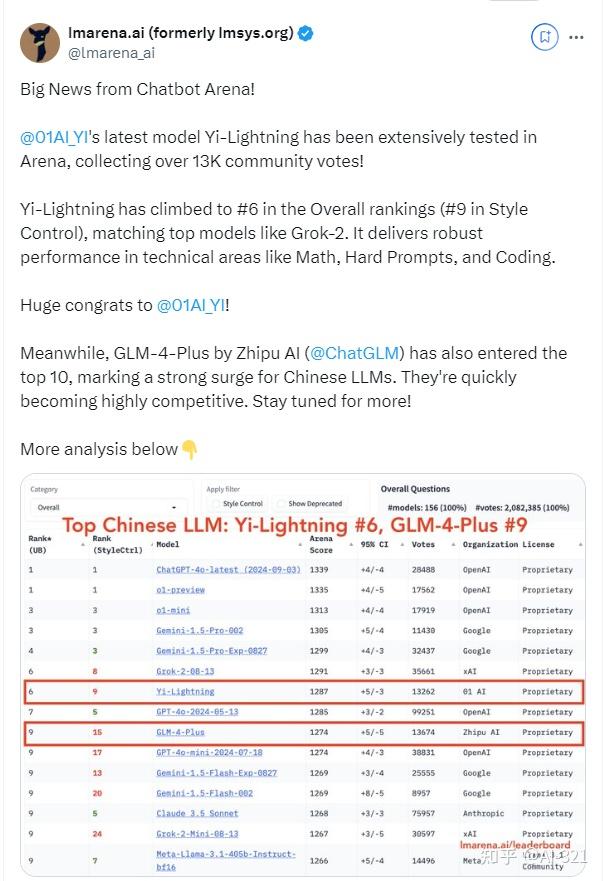 国产AI模型“Yi-Lightning”逆袭超越GPT-4！ - 知乎