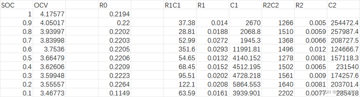 等效电路模型参数辨识-基于HPPC曲线离线辨识（学习笔记） - 知乎