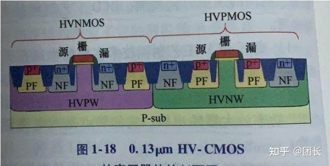 谁说微米级制程技术落后难度低？说说华虹半导体的BCD特色工艺 - 知乎