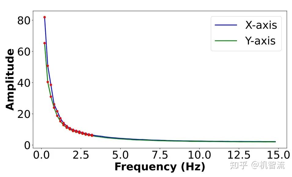 解读 CVPR 2024 最佳论文 | 生成式图像动力学 Generative Image Dynamics - 知乎