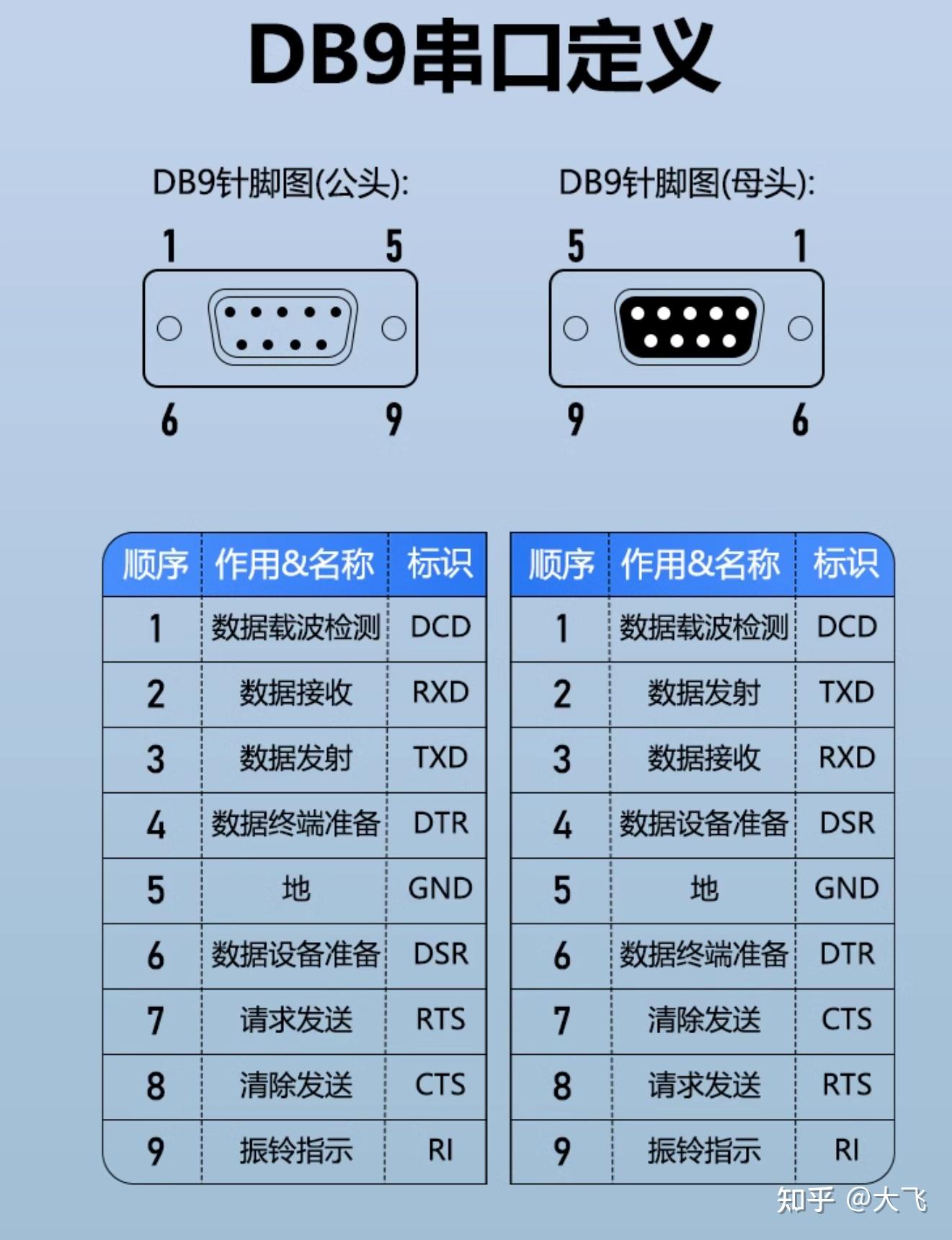【分享】【串口通讯线】【USB转RS485通讯线/DB9公母头485/DB9公母头CAN】入门操作 - 知乎